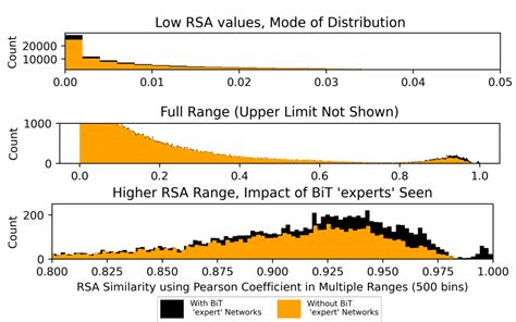 Can Deep Neural Networks Model Variability In Human Visual Cognition Dsi Srp Dsidsi