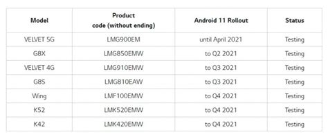 Lg Announces Android 11 Update Rollout Schedule News