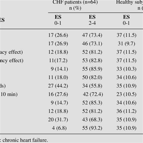 Neuropsychological Tests And Cognitive Functions Assessed Download Table