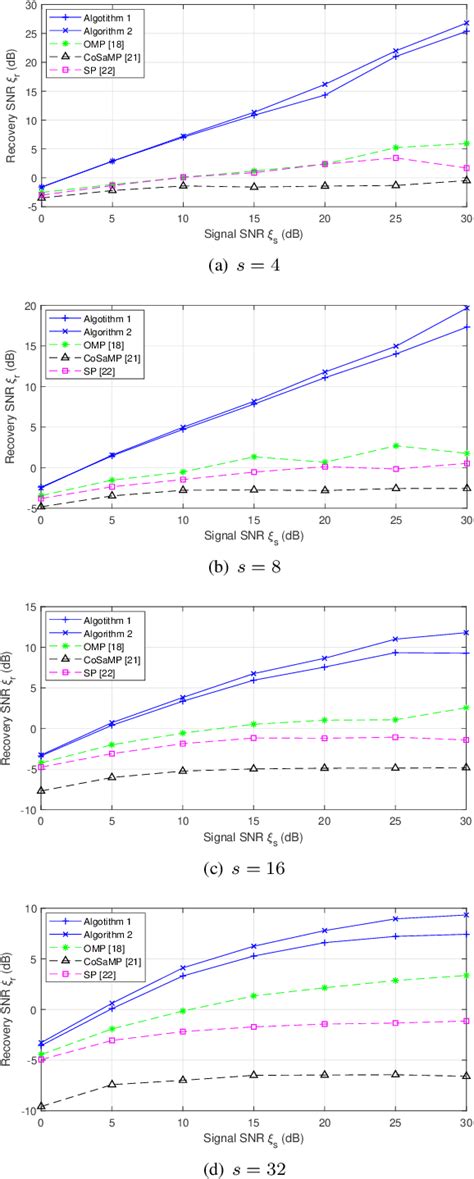 Figure 1 From Greedy Algorithms For Hybrid Compressed Sensing