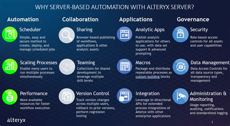 Using Vm With Alteryx Versus Server Use Alteryx Community