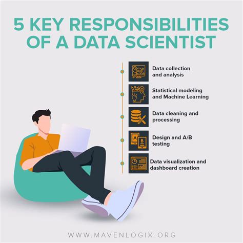 Maven Logix On Linkedin Datascience Machinelearning Bigdata Ai