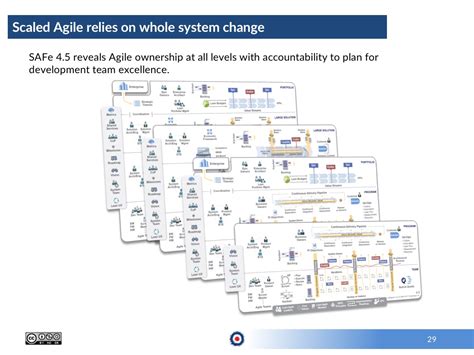 Agile Change Management Needs Management Change
