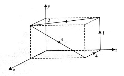 A Wire Carrying A 10a Current Is Bent To Pass Through Various Sides Of A Cube Of Side 10 Cm As