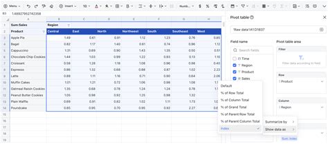 Pivot Table Use Case Sales Analysis