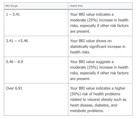 body roundness index bri calculator