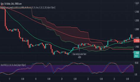 How To Add Moving Average To Rsi In Tradingview Simple Guide