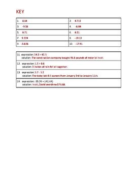 Adding And Subtracting Integers Quiz By Kaitlin Pelletier TpT