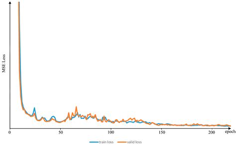 Integrated Fusion Network For Hyperspectral Multispectral And