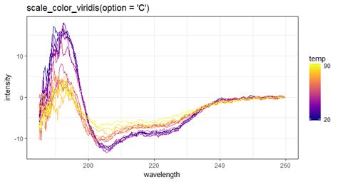 R Ggplot Rcolorbrewer Extend And Apply To Factor Data Stack Overflow