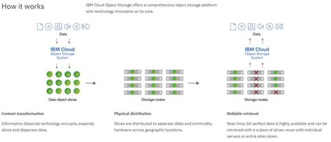 Ibm Simplified Object Storage For Cisco Customers Storagenewsletter