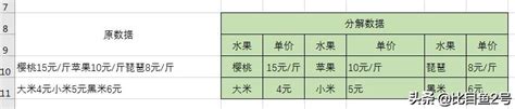 自定义函数分列数据，比excel自带的分列功能和ctrle更强大！ 正数办公