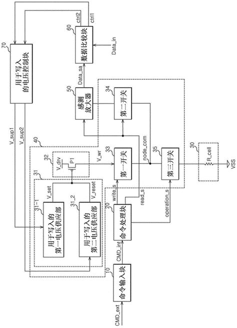 Semiconductor Memory Apparatus And Operation Method Using The Same