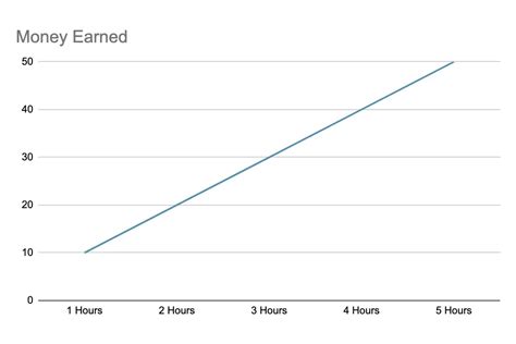 Can A Function Have Repeating X Values Codingdeeply