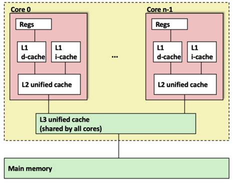 9 thread level parallelism