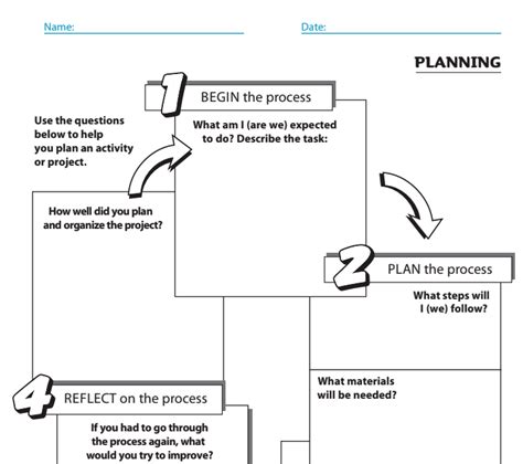 Planning Process Educators