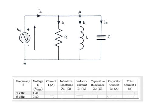 solved solve this table for this circuit only by using