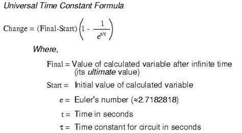 A Media To Get All Datas In Electrical Science Universal Time