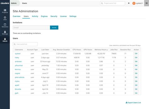 New In Cloudera Data Science Workbench 12 Usage Monitoring For