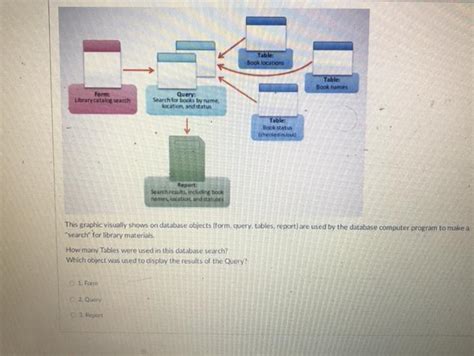 Solved Databases Are A Collection Of Related Data Database