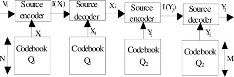 Figure From Re Quantization Codebook Using Fingerprint Semantic Scholar