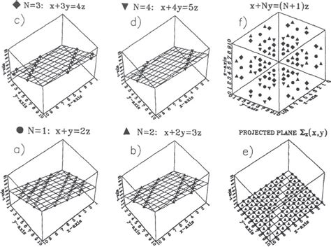 schematic illustration of three dimensional spectra of gamma