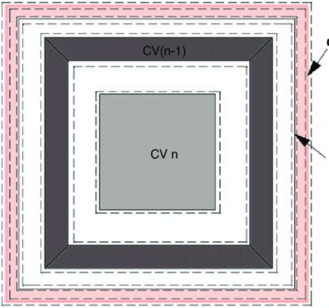 control volume for approach a cv represents control volume the