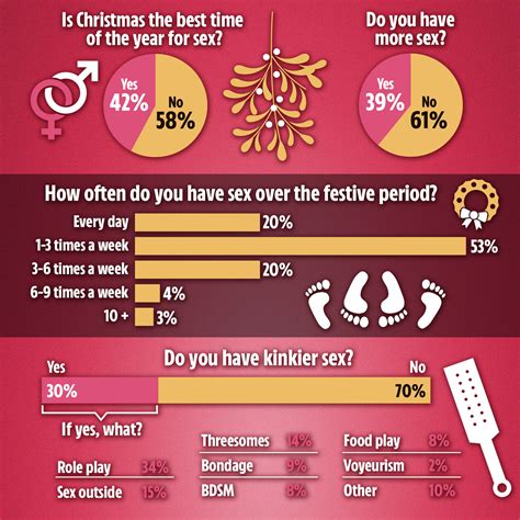 Bedding Man City Ace Jack Grealish Is Britain S Top Xmas Fantasy For Women While Margot Robbie