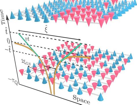 Quantum Phase Transition Dynamics In The Two Dimensional Transverse Field Ising Model Science
