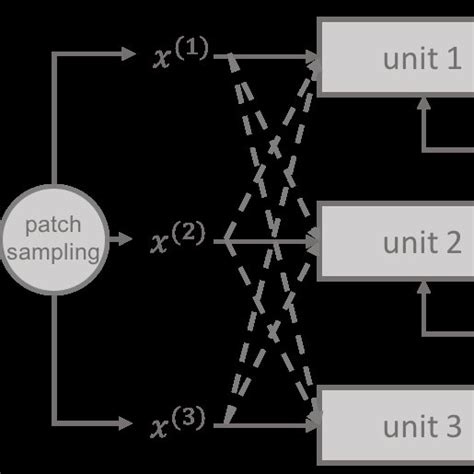 Overall Structure Subfigure A Illustrates The Overall Architecture Download Scientific