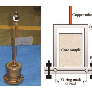 Appearance And Schematics Diagram Of Core Sampling Vessel Used For Download Scientific Diagram