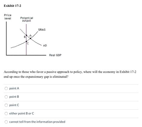Solved Exhibit 17 1 Price Level Potential Output Sras B Ad