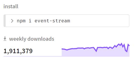 How The Blockchain Could Fix The Node Js Ecosystem By Philipp Langhans Medium