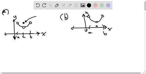 Solved Determine From The Graph Whether F Has A Minimum In The Open Interval A B Graphs Cant Copy