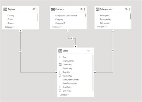 Yousaf Shah On Linkedin Datanormalization Starschema Powerbi