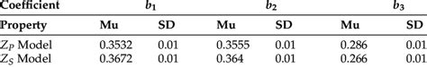 The Statistical Properties Mean Mu And Standard Deviation SD Of Download Scientific