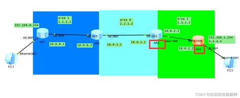 ospf的type 3 lsa ospf type3 csdn博客