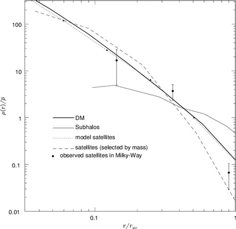 Figure 1 From Are Great Disks Defined By Satellite Galaxies In Milky