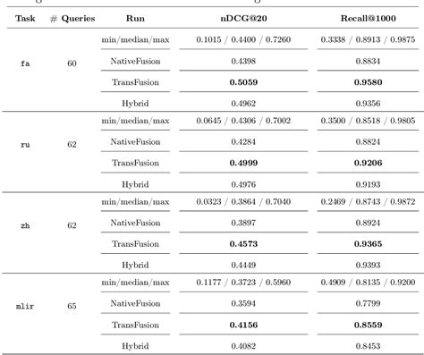 table 1 from umass at trec 2023 neuclir track semantic scholar
