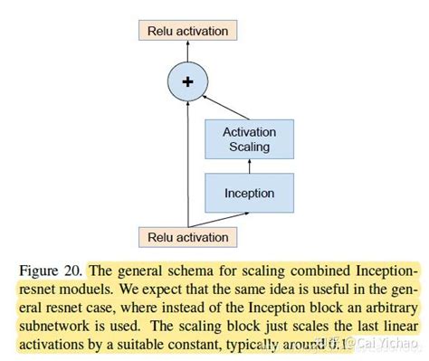基于pytorch实现inception V4 Inception Resnet亲身实践 知乎