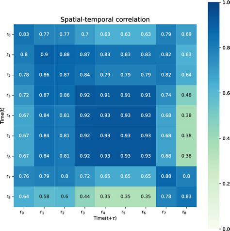 Figure 2 From Multi Agent Caching Strategy For Spatial Temporal
