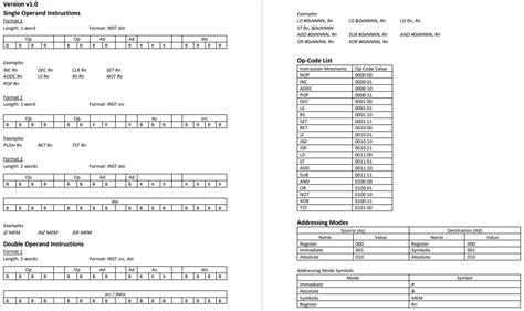 Solved In Verilog Code Create An Instruction Decoder Chegg