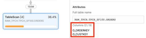 CTE Considerations Dbt Labs Docs Getdbt Com Discussion GitHub