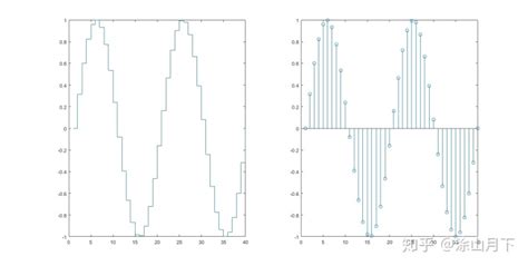 matlab 频率分布直方图 matlab学习笔记之绘图篇 weixin 39575565的博客 csdn博客