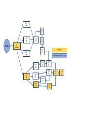 Network Diagram Docx START Days Overall