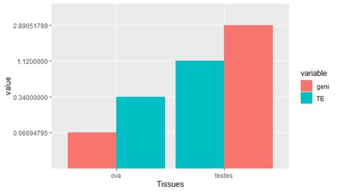 R Double Barplot To Compare Columns Stack Overflow