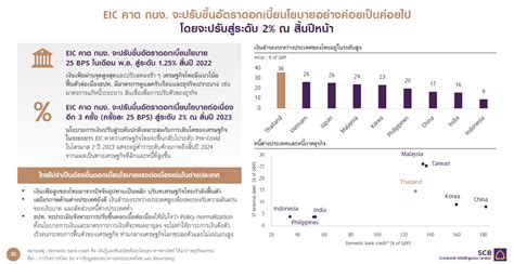 Eic ปรับเพิ่มประมาณการเศรษฐกิจไทยปี65 เป็น 3 2 ท่องเที่ยว บริโภคเอกชน