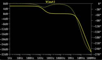 Operational Amplifier What Will Be The Result Of A Step Input