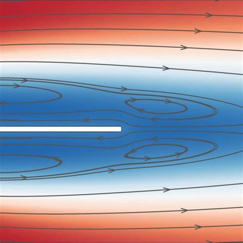 Steady Base Flow Solution Velocity Modulus ∥u∥ And Superposed Download Scientific Diagram