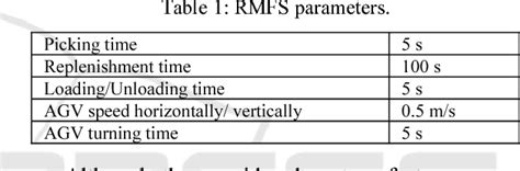table 1 from simulation based performance analysis in robotic mobile